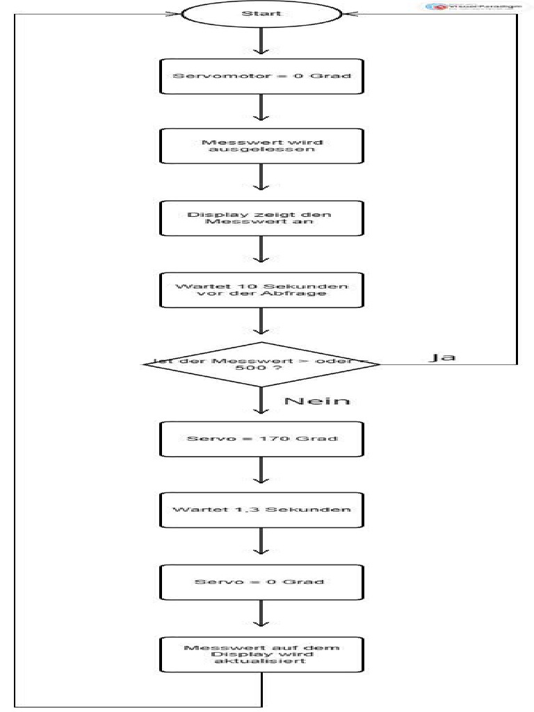 Program Mab Lauf Plan | PDF