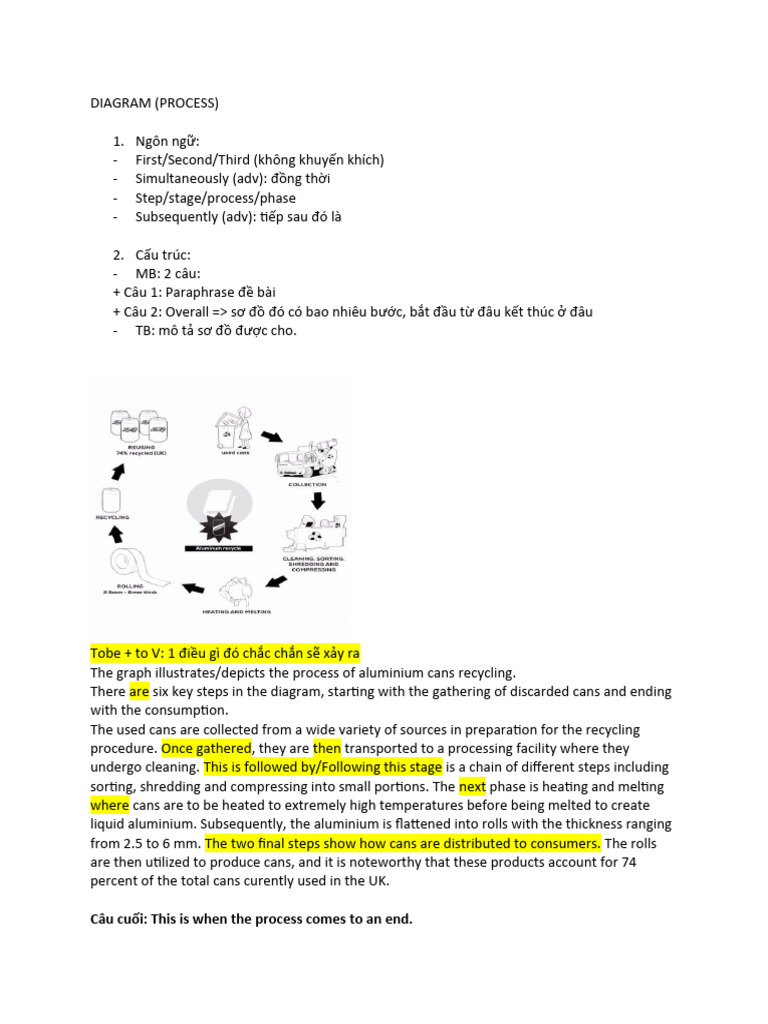 Review - Map and Process | PDF | Materials