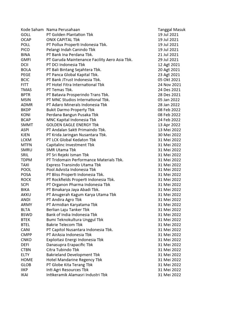 Efek Pada Papan Pemantauan Khusus-20210404-20240404 | PDF