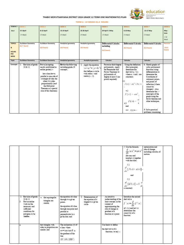 Thabo Mofutsanyana District 2024 Grade 12 Mathematics Plan Term 2 | PDF ...