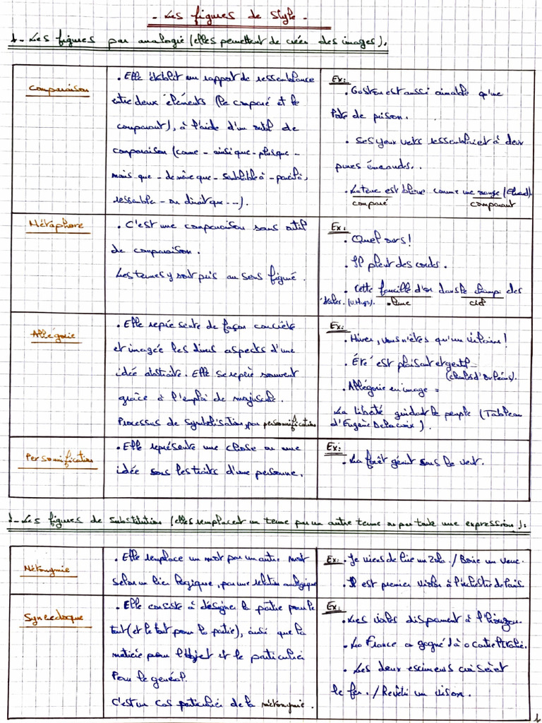 Les Figures de Style | PDF