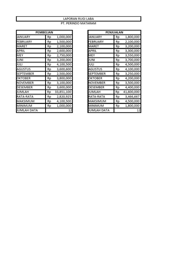 Les Excel DESI | PDF