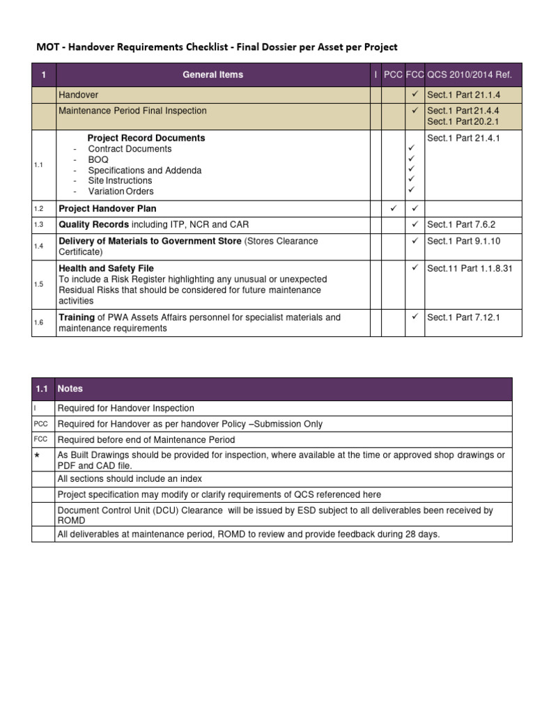 MOT - Handover Requirements Checklist - Final Dossier Per Asset Per ...