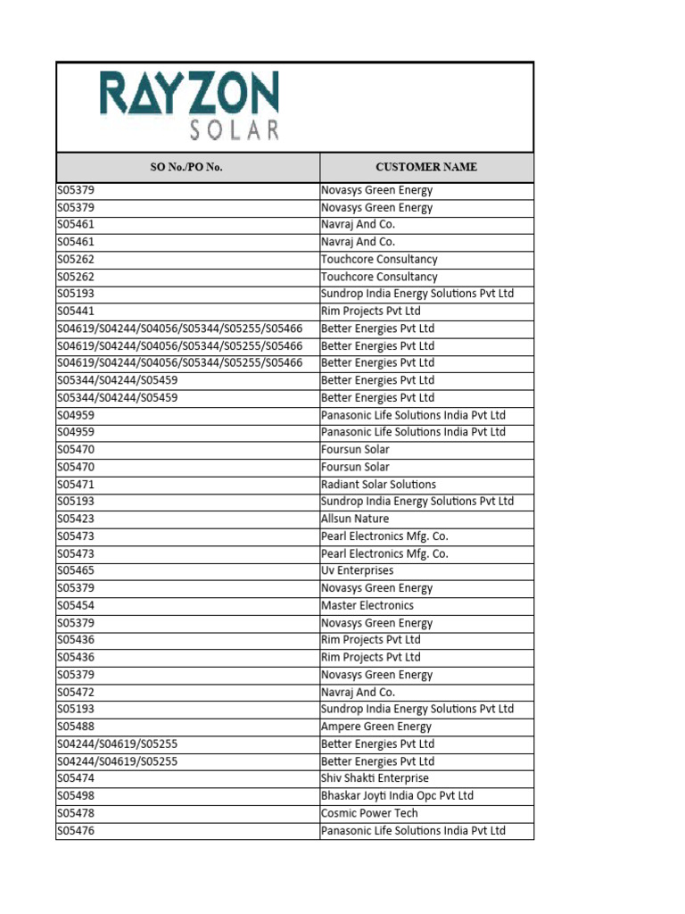Rzn-Des-doc - Despatch All Formats 1 | PDF | Renewable Energy | Solar Power