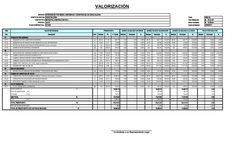 Anexo 40 - VALORIZACIÓN - SA - CARAZ DULZURA | PDF