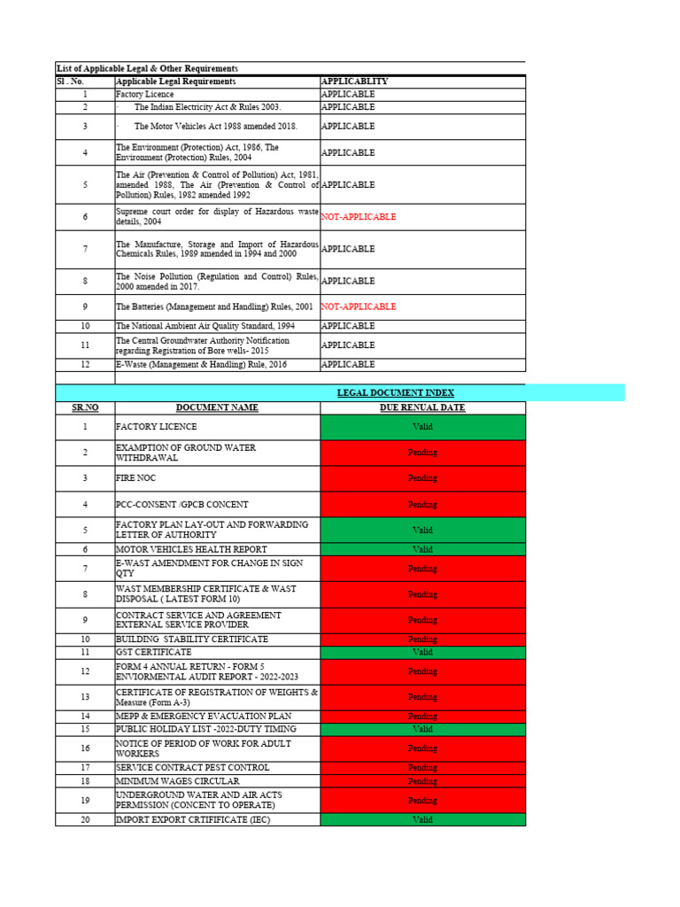 File Index Legal Monitoring | PDF | Pollution | Electronic Waste