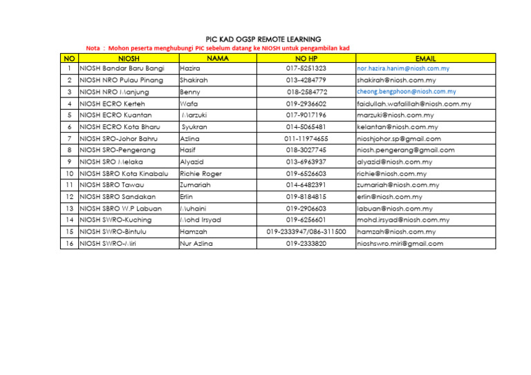 NIOSH Contact Information for Kad OGSP | PDF