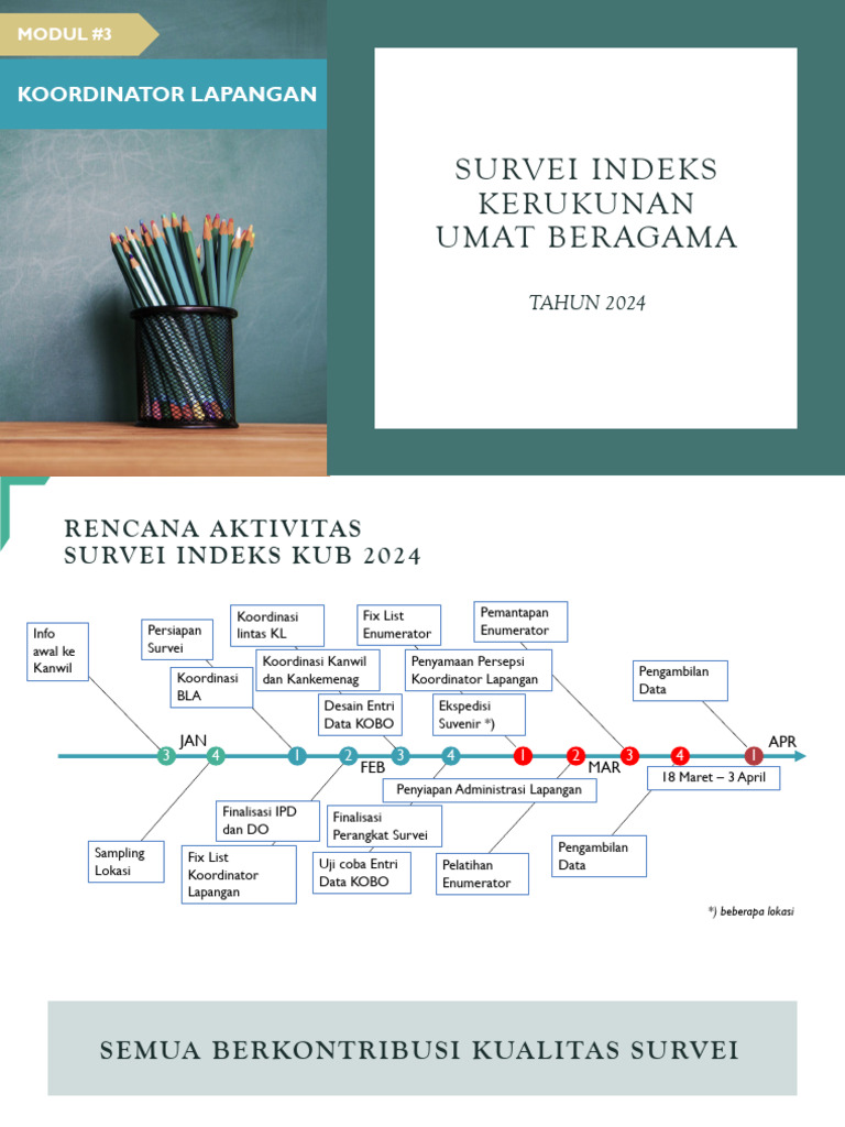Modul 3 - Tugas Dan Tanggungjawab Korlap | PDF
