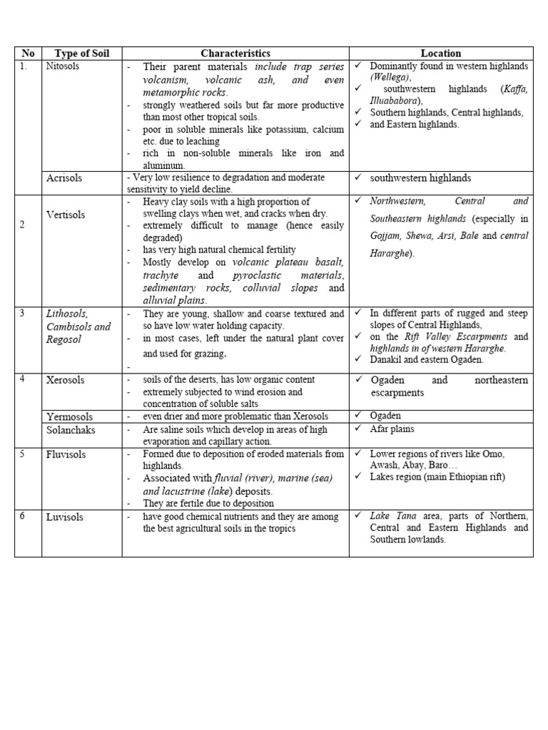 Soil Table | PDF | Soil | Lake