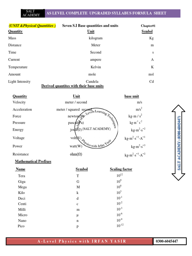 As (Complete) Formua Sheet | PDF | Collision | Force