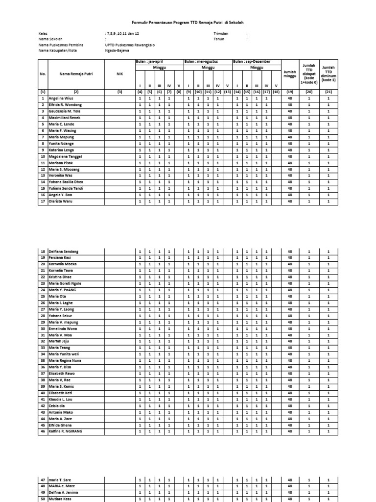 Format Pencatatan Terbaru TTD Rematri | PDF