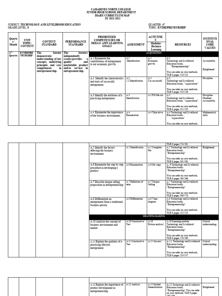 Tle 8 Q4 Curriculum Map Sy 2021-22 | PDF | Entrepreneurship | Curriculum