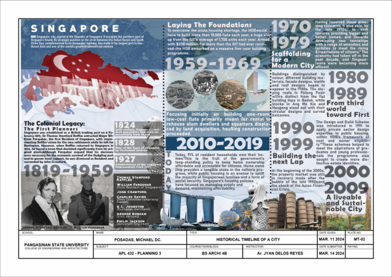 Historical Timeline of A City | PDF