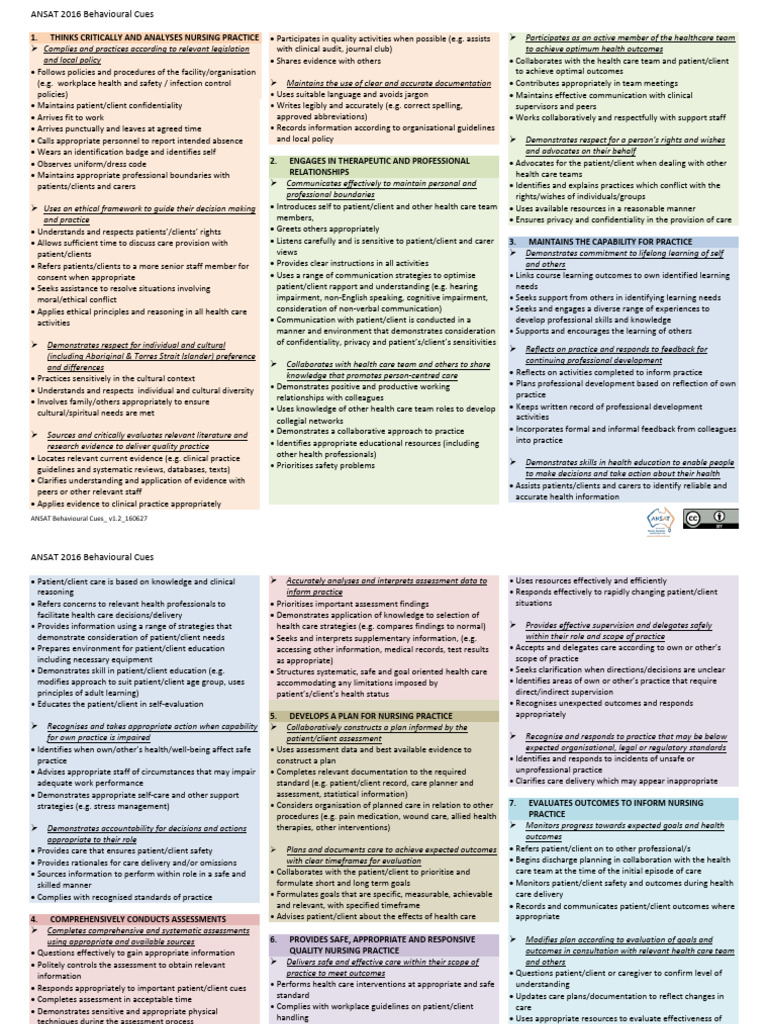 Ansat Behavioural Cues | PDF | Health Care | Patient