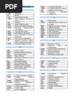 Medical Abbreviations Guide | PDF | Magnesium | Blood Plasma