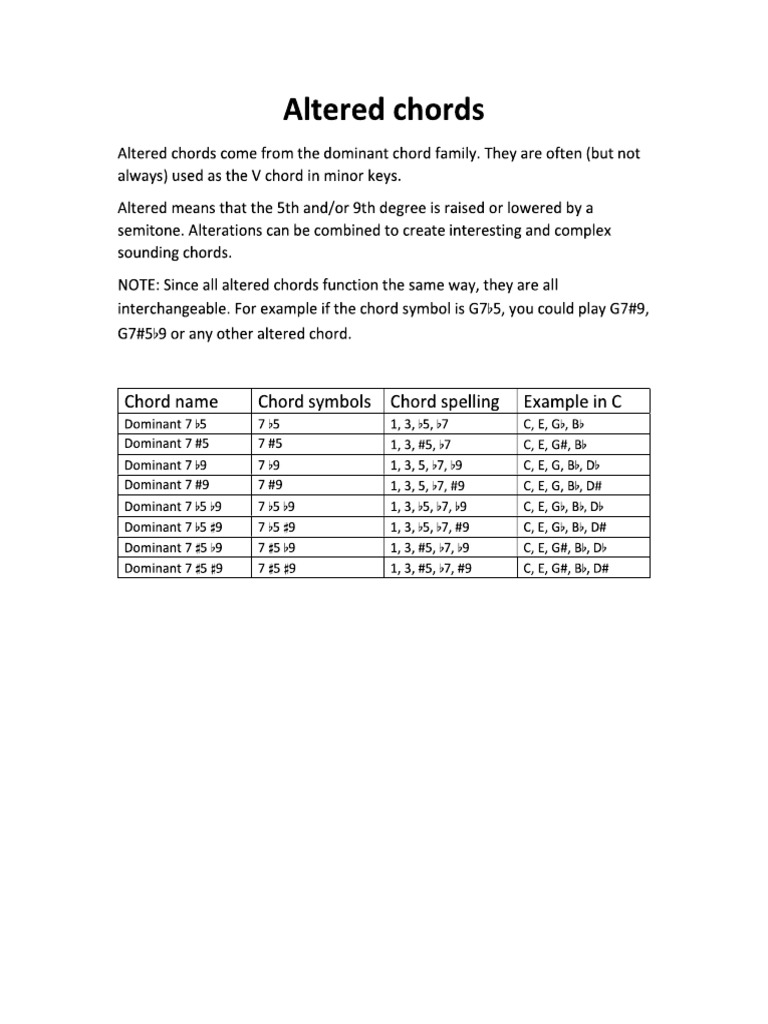 Altered Chords Pdf