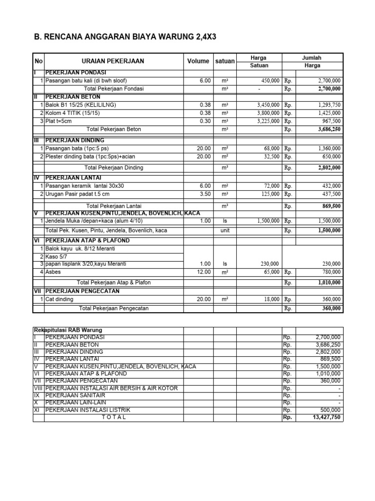 Mentahan File Rab Warung | PDF
