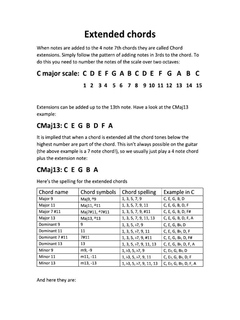 Extended Chords Guitar | PDF