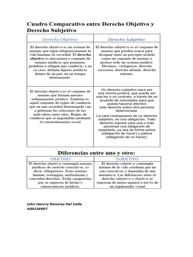 Cuadro Comparativo Entre Derecho Objetivo y Derecho Subjetivo | PDF ...