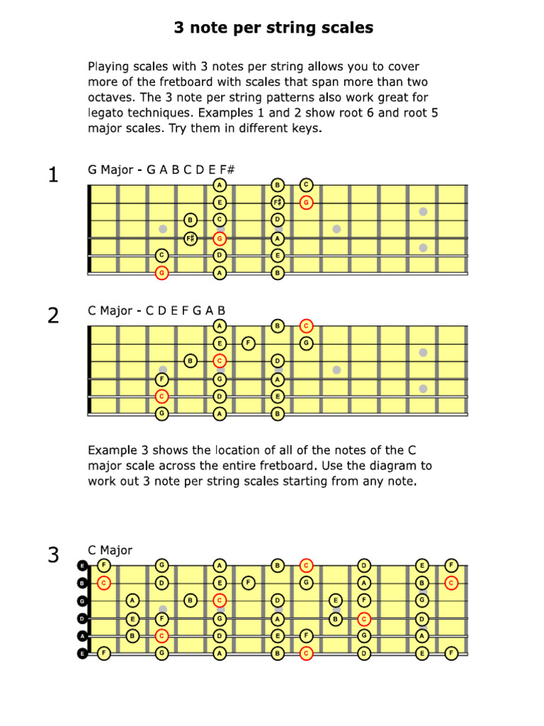 3 Note Per String Scales Guitar | PDF