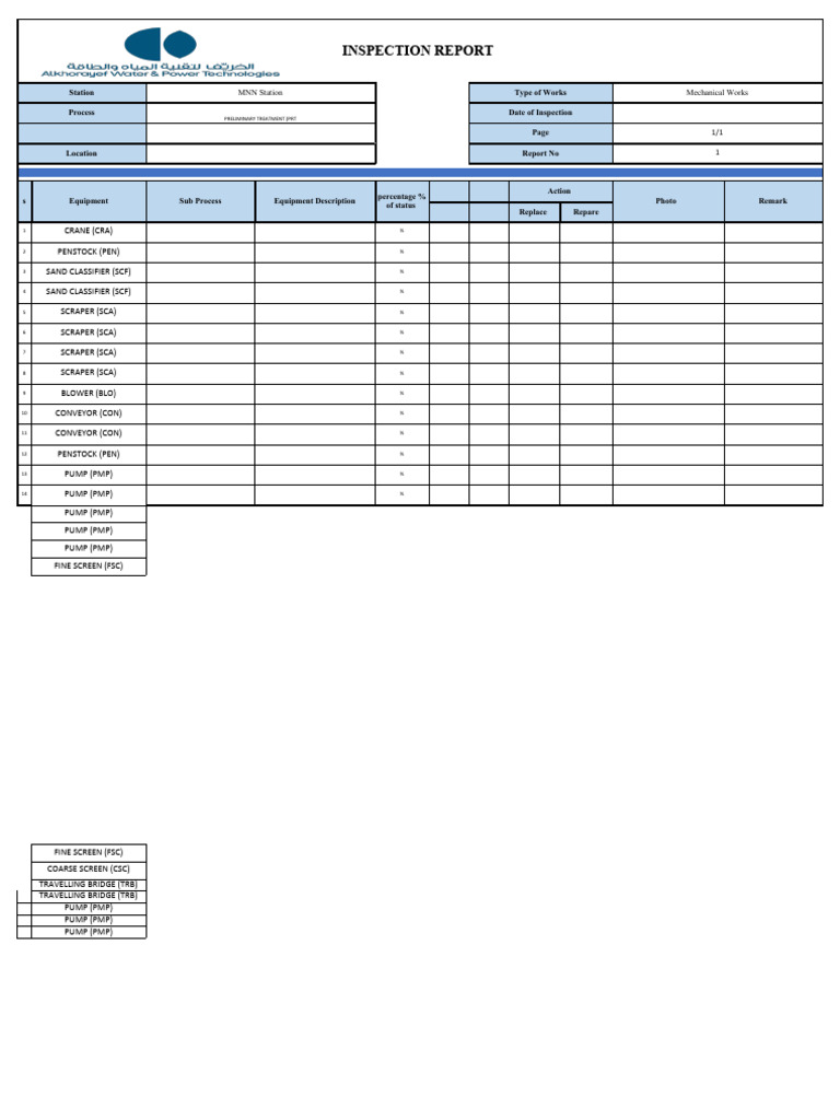 Inspection Report | PDF | Turbomachinery
