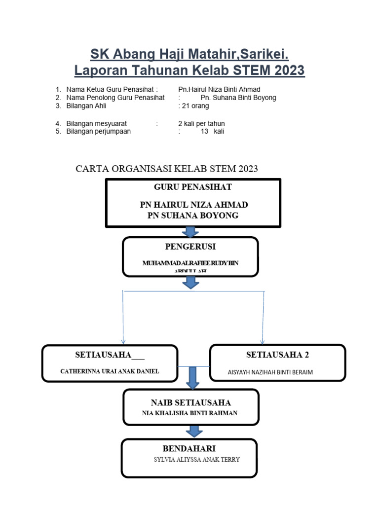 Laporan Tahunan Kelab STEM 2023 | PDF