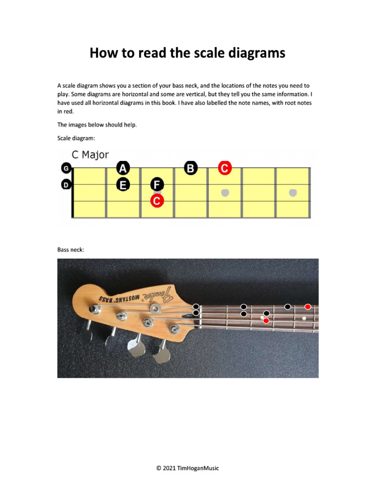 How To Read Bass Scale Diagrams | PDF