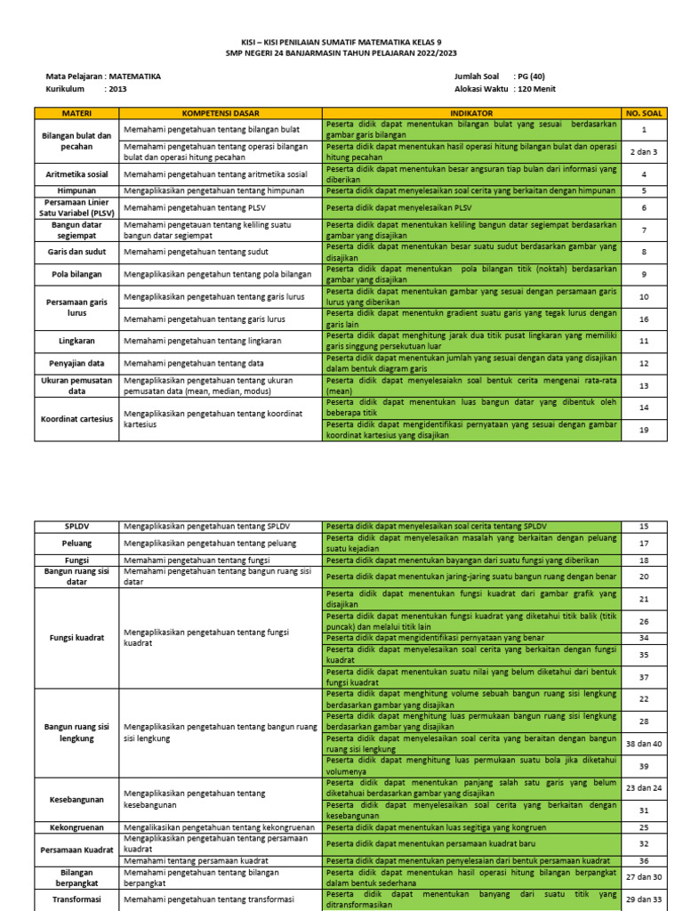 Kisi-Kisi Penilaian Sumatif Matematika 9 Genap 2023-2024 | PDF