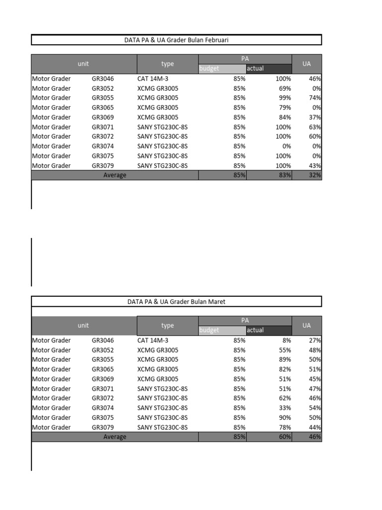 Lampiran Pa Ua Unit Support Pdf Land Vehicles Heavy Equipment