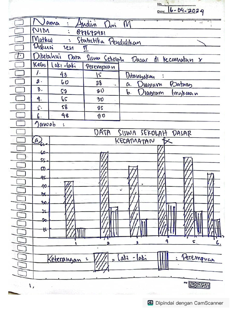 Diskusi Sesi 2 Statistika Pendidikan | PDF