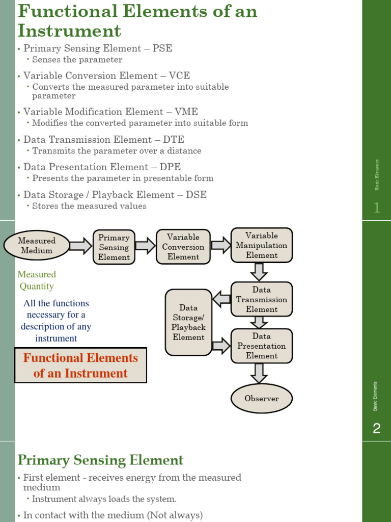 Basic Elements | Download Free PDF | Instrumentation | Flow Measurement