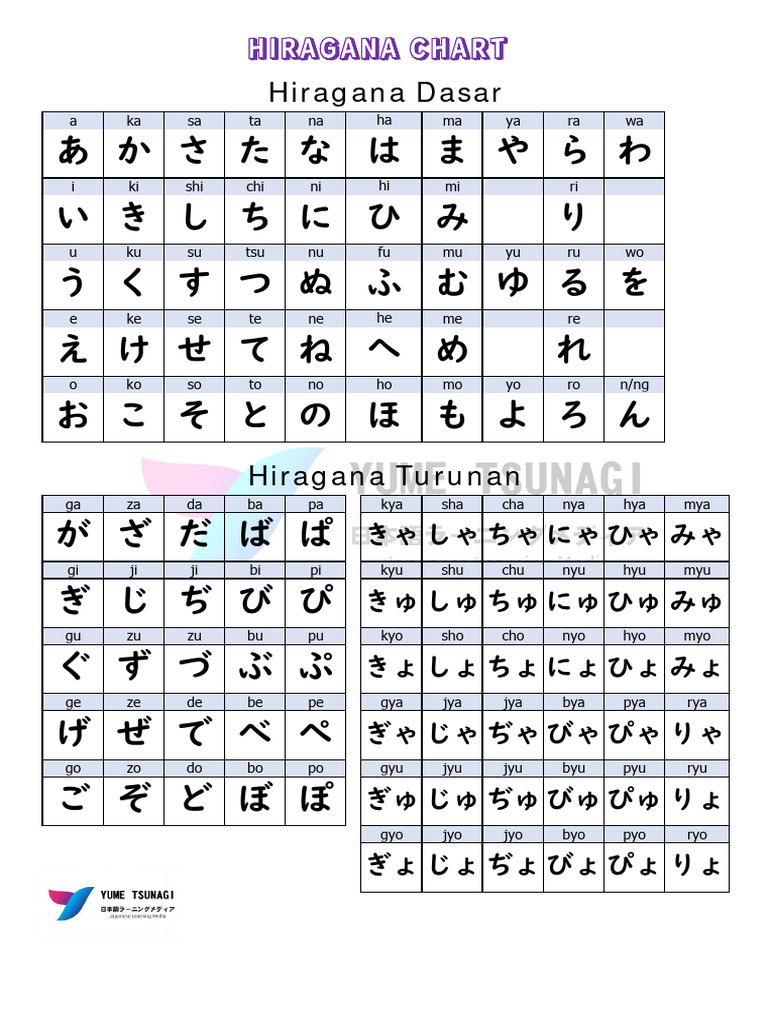 Hiragana Chart | PDF