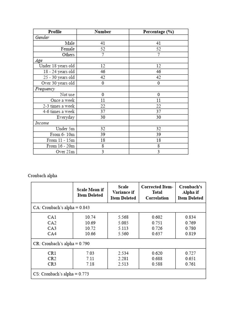 Bảng | PDF | Coefficient Of Determination | Data Analysis