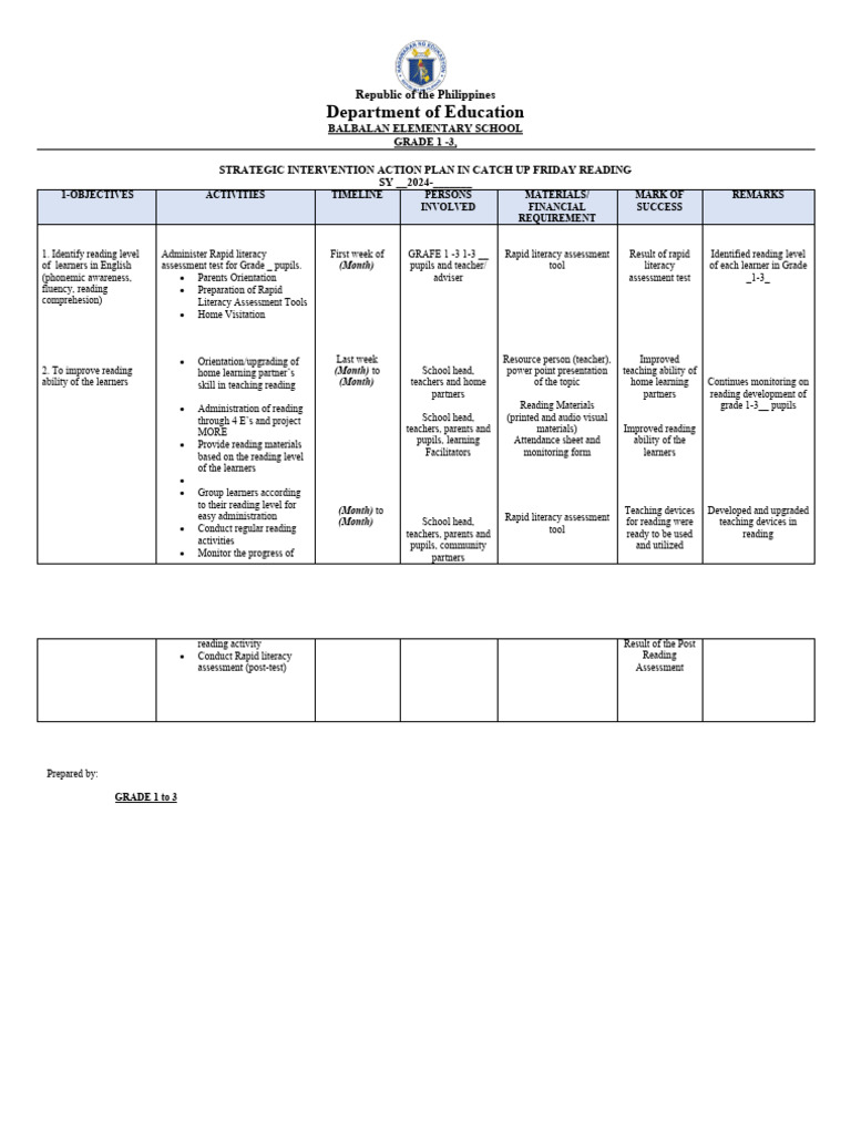Sample Strategic Intervention Action Plan in Catch Up Friday Reading ...