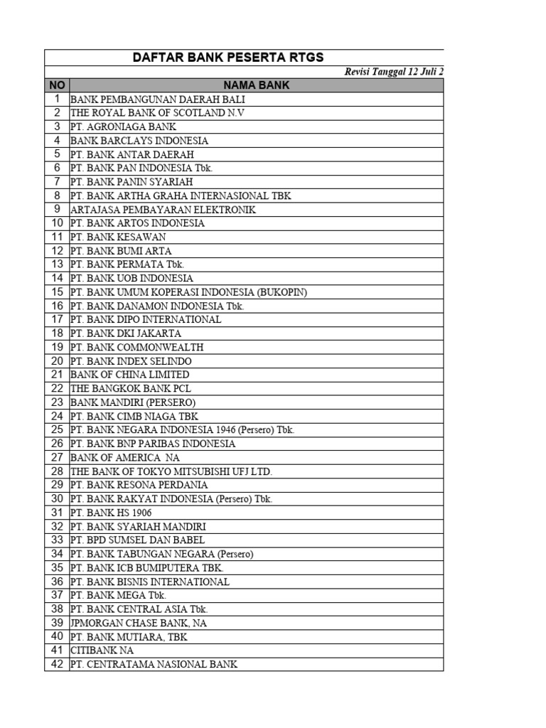 Kode Bank Nasional | PDF
