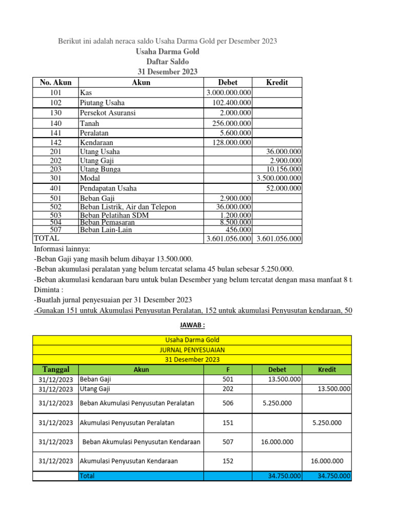 Jurnal Penyesuaian Penyusutan 2023 | PDF