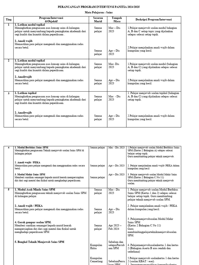 Perancangan Program Intervensi Sains 2024-25 | PDF
