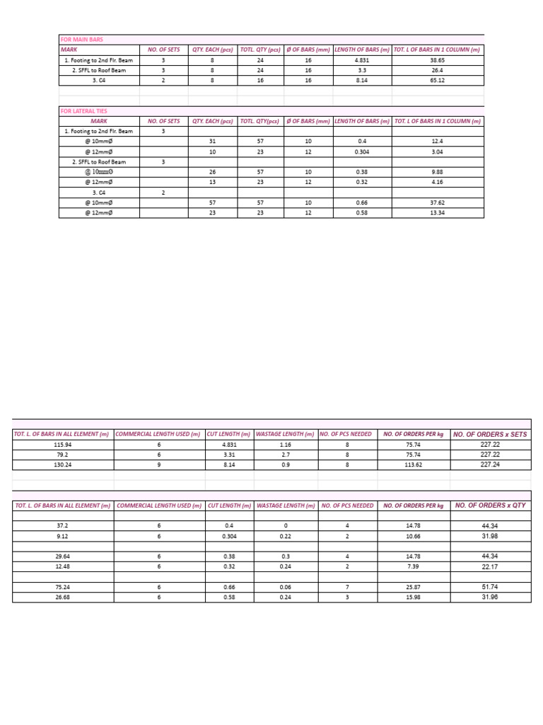 Construction Rebar Specifications | PDF | Technology & Engineering