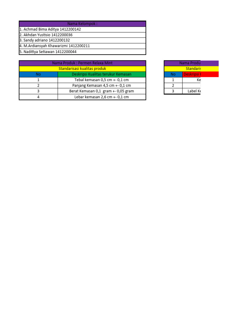 Ets PPM 1412200142 Achmad Bima Aditya Excel | PDF