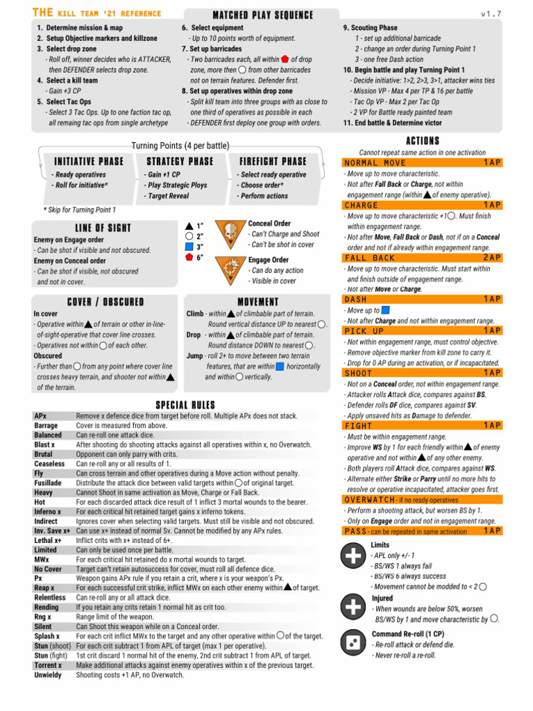 Kill Team Reference v1.7 | PDF
