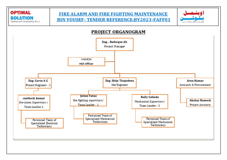 Project Organogram for Fire Safety Team | PDF