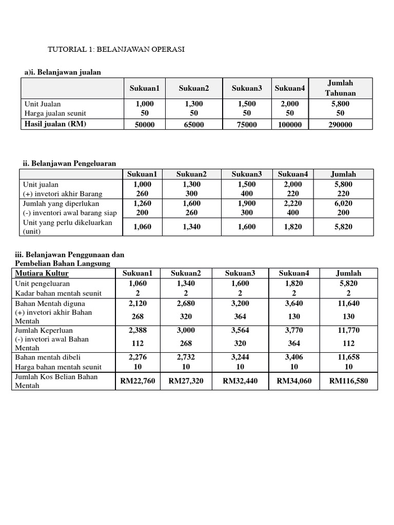 Tutorial 1 Belanja Operasi Kumpulan 3 | PDF