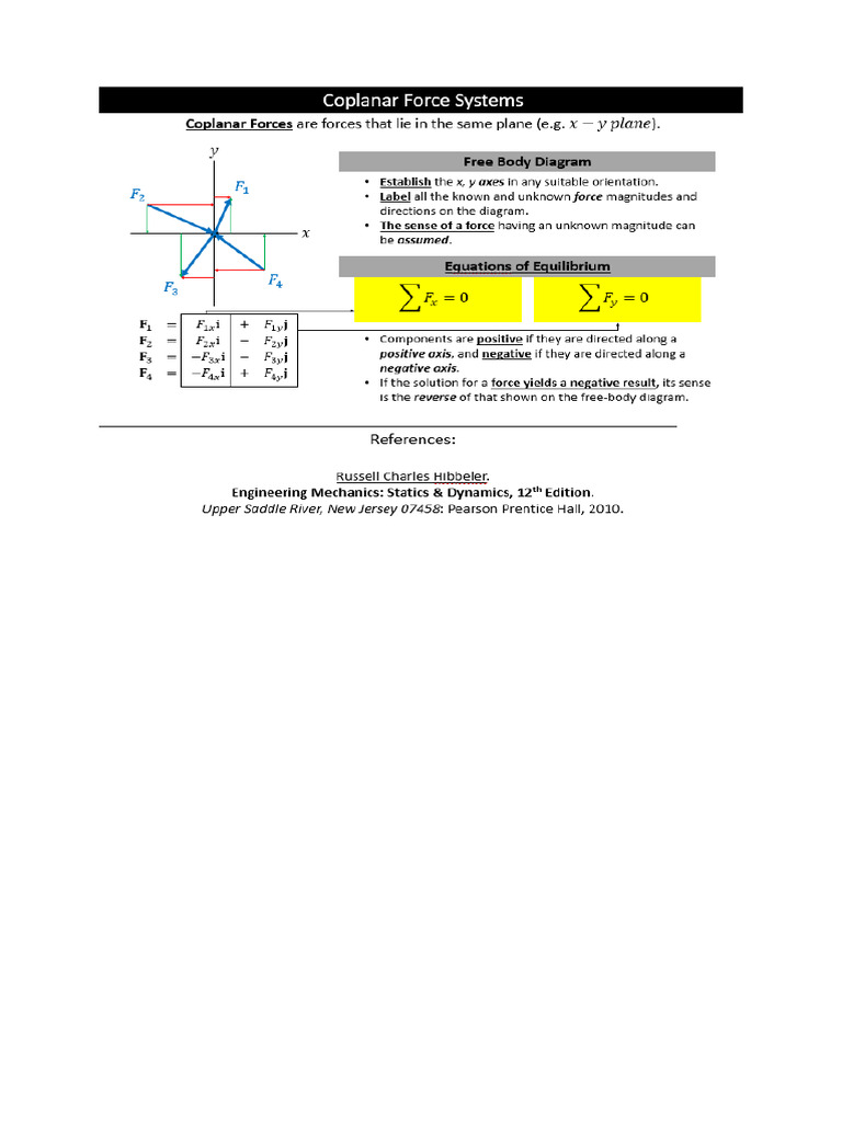 Equilibrium of A Particle | PDF