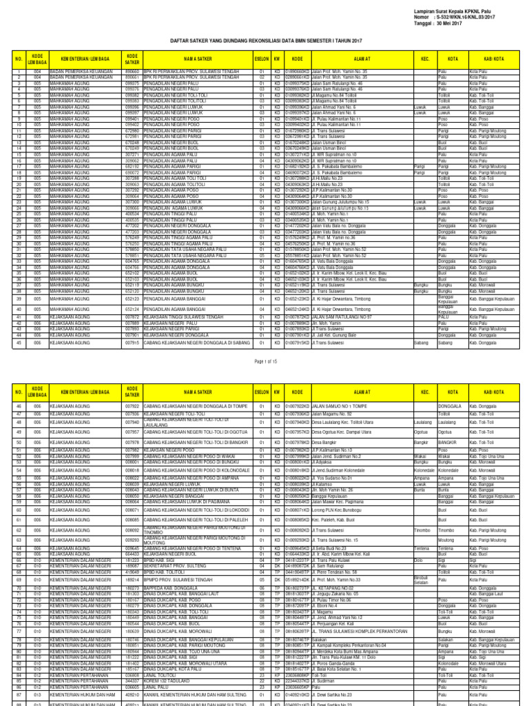Lampiran Undangan Rekon SMT I 2017 | PDF
