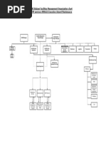 Mitsubishi PLC Shortcut Key | PDF | Keyboard Shortcut | Control Key
