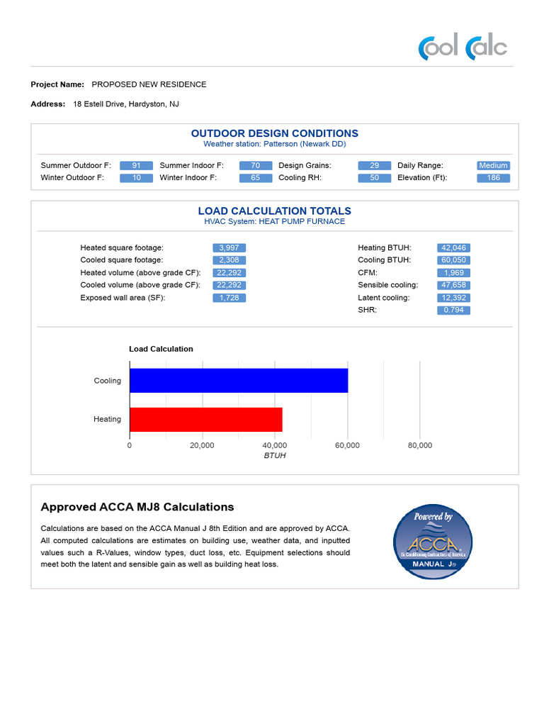 Manual J Calculations - 18 Estell Drive | PDF | Basement | Building ...