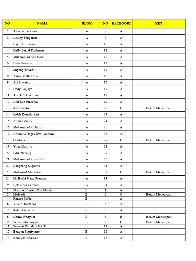 Malaika Sandrina & Akasya Overview | PDF