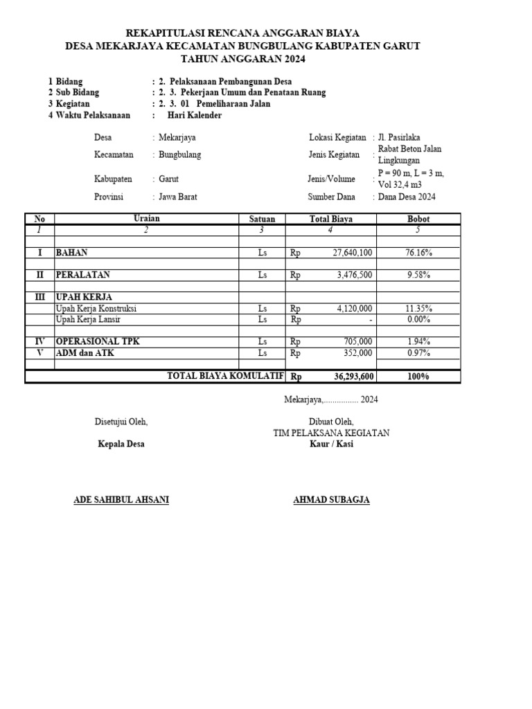 Rab Rabat Beton Jl. Pasirlaka | PDF