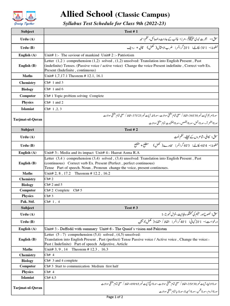 9th Class Syllabus Overview 2023 | PDF | English Language | Part Of Speech