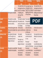 Interactive Student Notebook Grading Rubric | PDF | Business